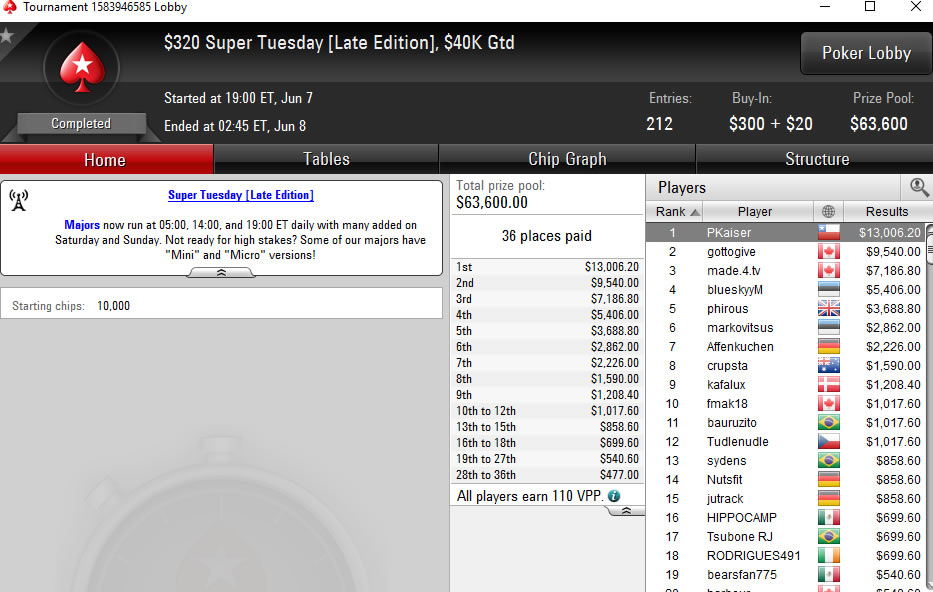 Super Martes para el Nico Fierro!